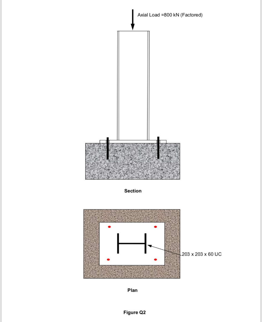 Solved Figure Q2 shows two views of an internal column of a | Chegg.com