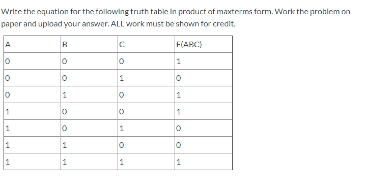 Solved Write the equation for the following truth table in | Chegg.com