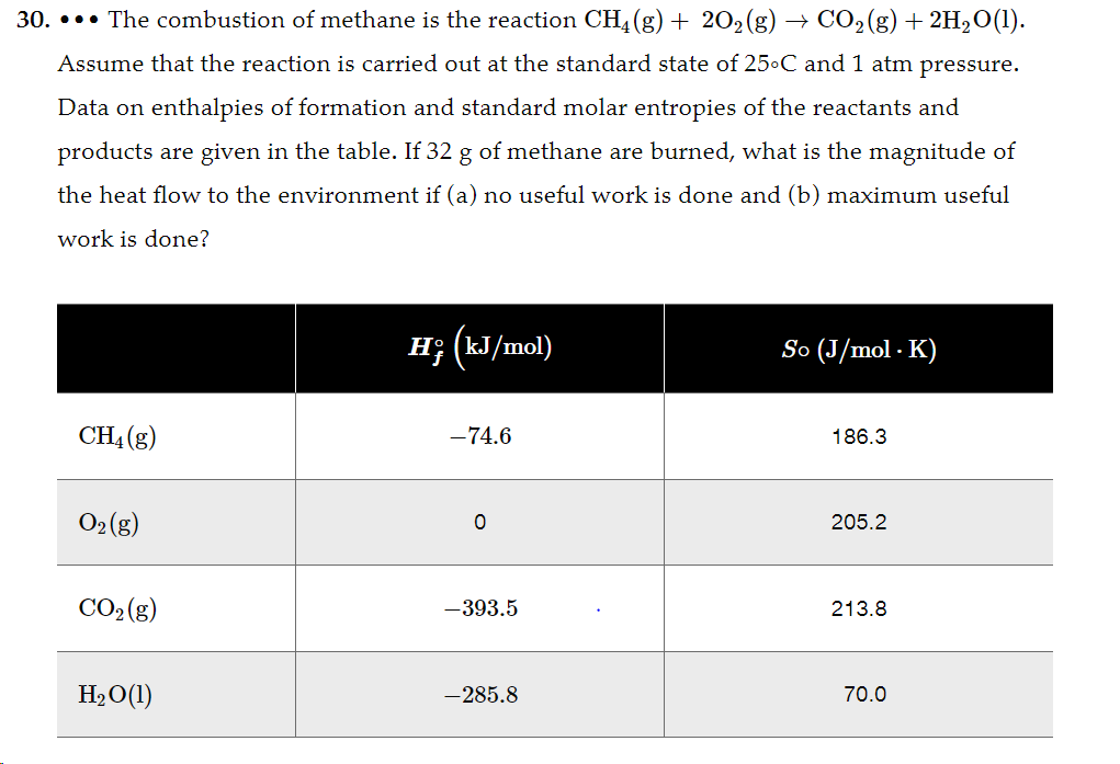 Solved ⋯ The combustion of methane is the reaction CH4( | Chegg.com