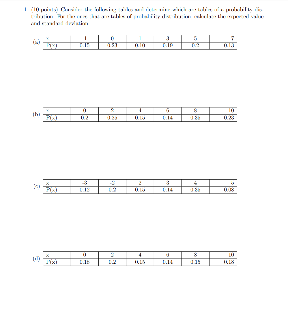 Solved 1. (10 points) Consider the following tables and | Chegg.com
