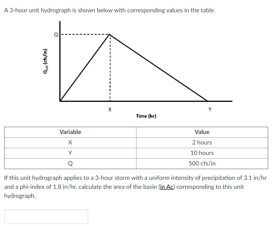 Solved A 3-hour unit hydrograph is shown below with | Chegg.com