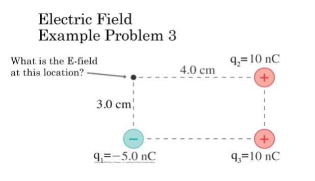 Solved Electric Field Example Problem 3 What is the E-field | Chegg.com