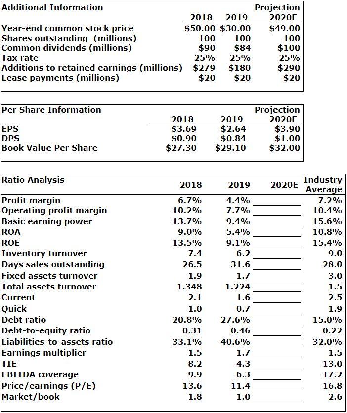 Solved The first part of the case, presented in the previous | Chegg.com