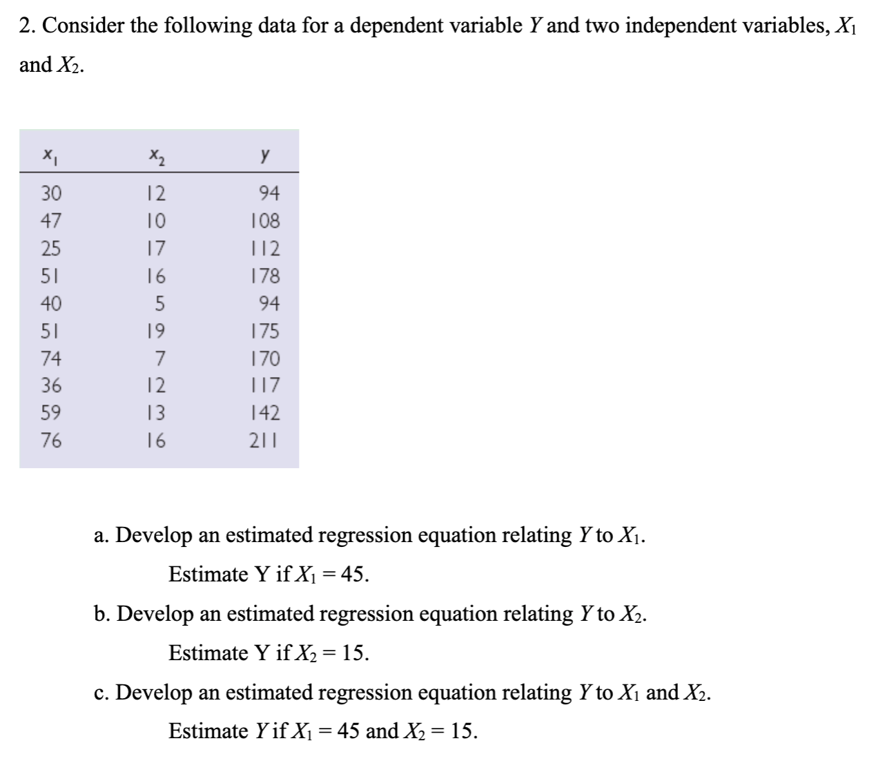 Solved 2. Consider the following data for a dependent | Chegg.com
