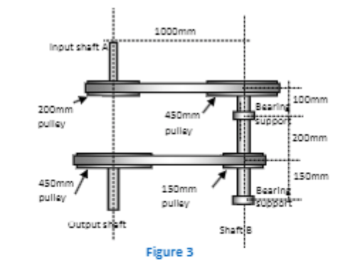 Solved A belted transmission system is loaded as shown in | Chegg.com