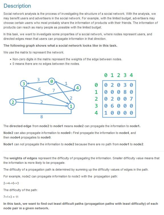 Solved Description Social network analysis is the process of | Chegg.com