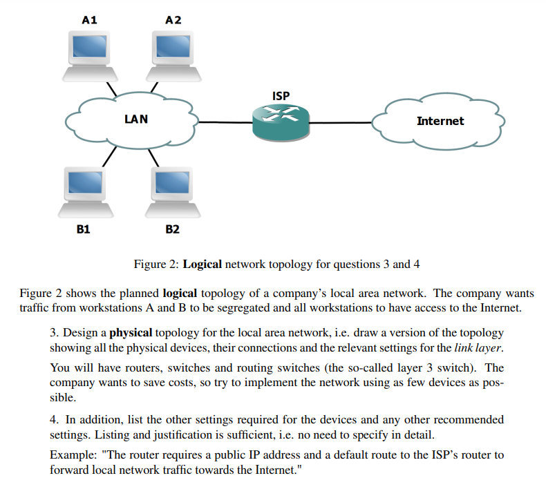 Solved Figure 2: Logical network topology for questions 3 | Chegg.com
