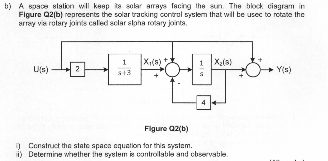 Solved b) A space station will keep its solar arrays facing | Chegg.com
