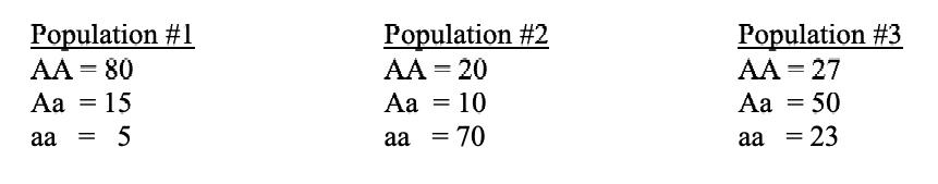 Solved 3. Calculate the Inbreeding Coefficient (F) for each | Chegg.com