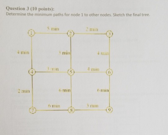 Solved Question 3 (10 points): Determine the minimum paths | Chegg.com
