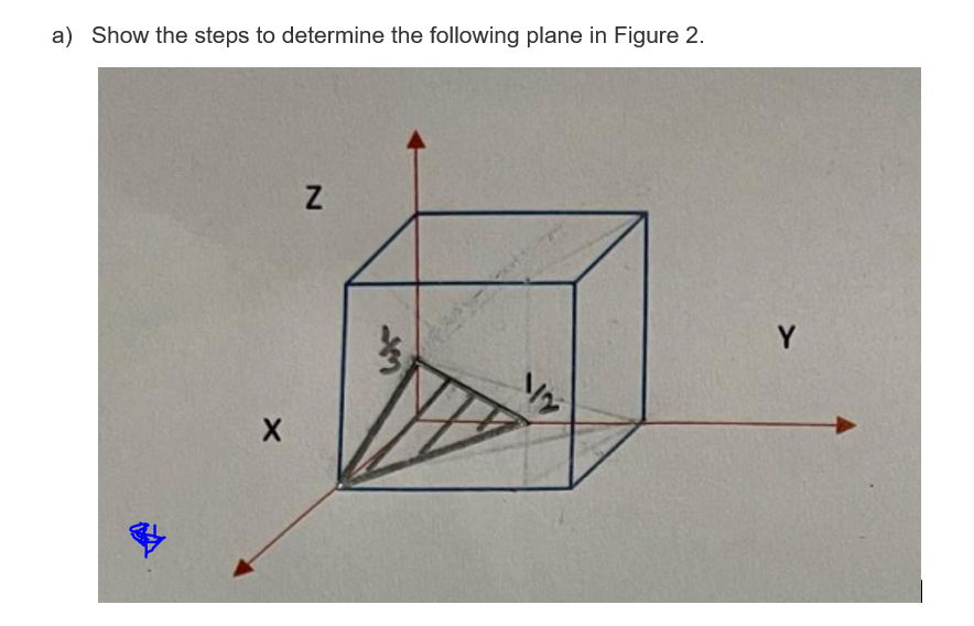 Solved a) Show the steps to determine the following plane in | Chegg.com