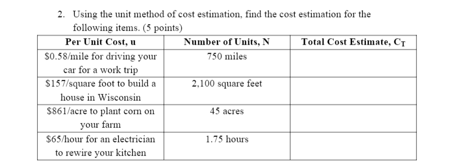 Solved 2. Using the unit method of cost estimation, find the | Chegg.com