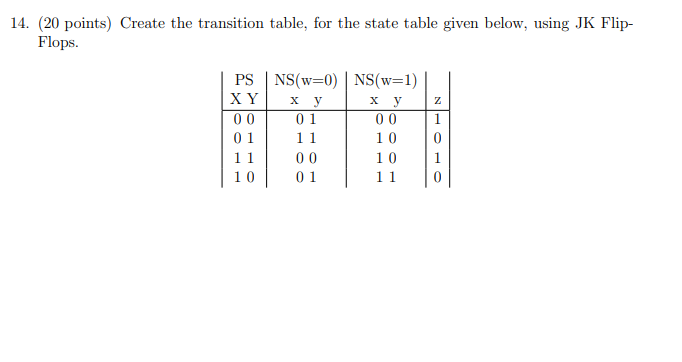 Solved 14. (20 points) Create the transition table, for the | Chegg.com