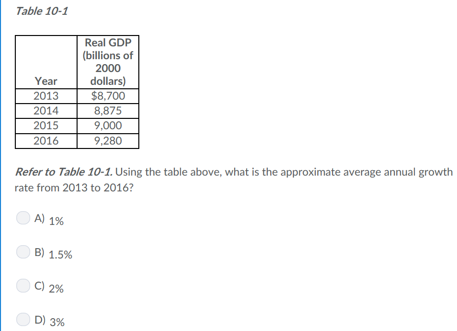 Solved Refer to Table 10-1. Using the table above, what is | Chegg.com