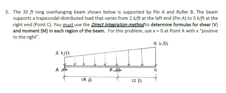 Solved 5. The 30 ft long overhanging beam shown below is | Chegg.com