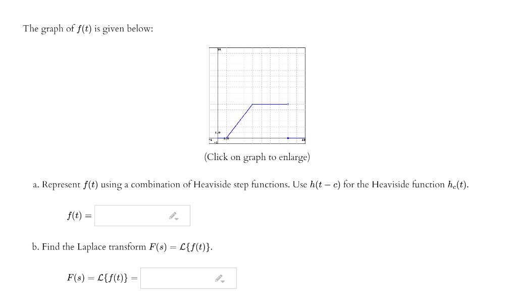 Solved The graph of f(t) is given below: (Click on graph to | Chegg.com