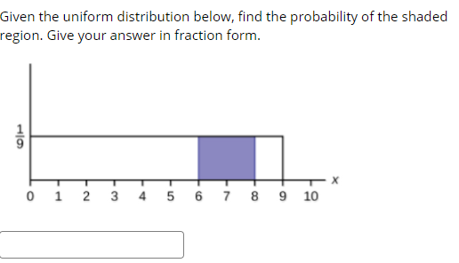 Solved Distribution Shapes Determine The Shape Of Each
