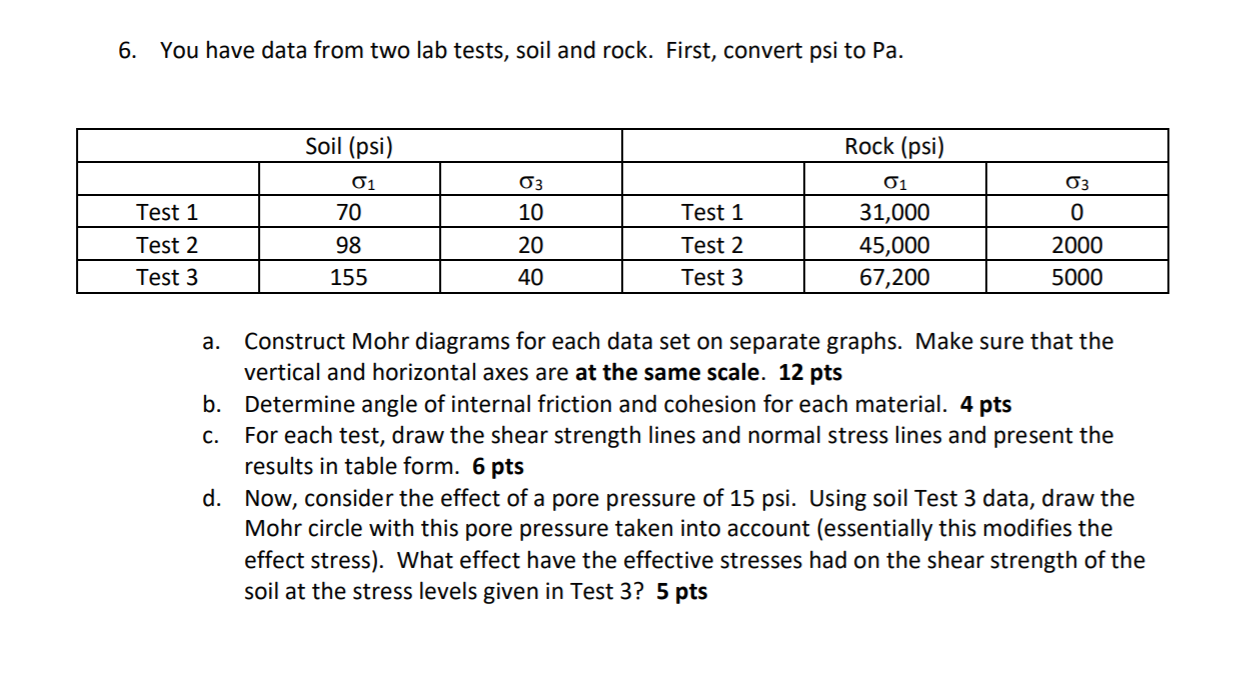 Solved 6. You have data from two lab tests, soil and rock. | Chegg.com