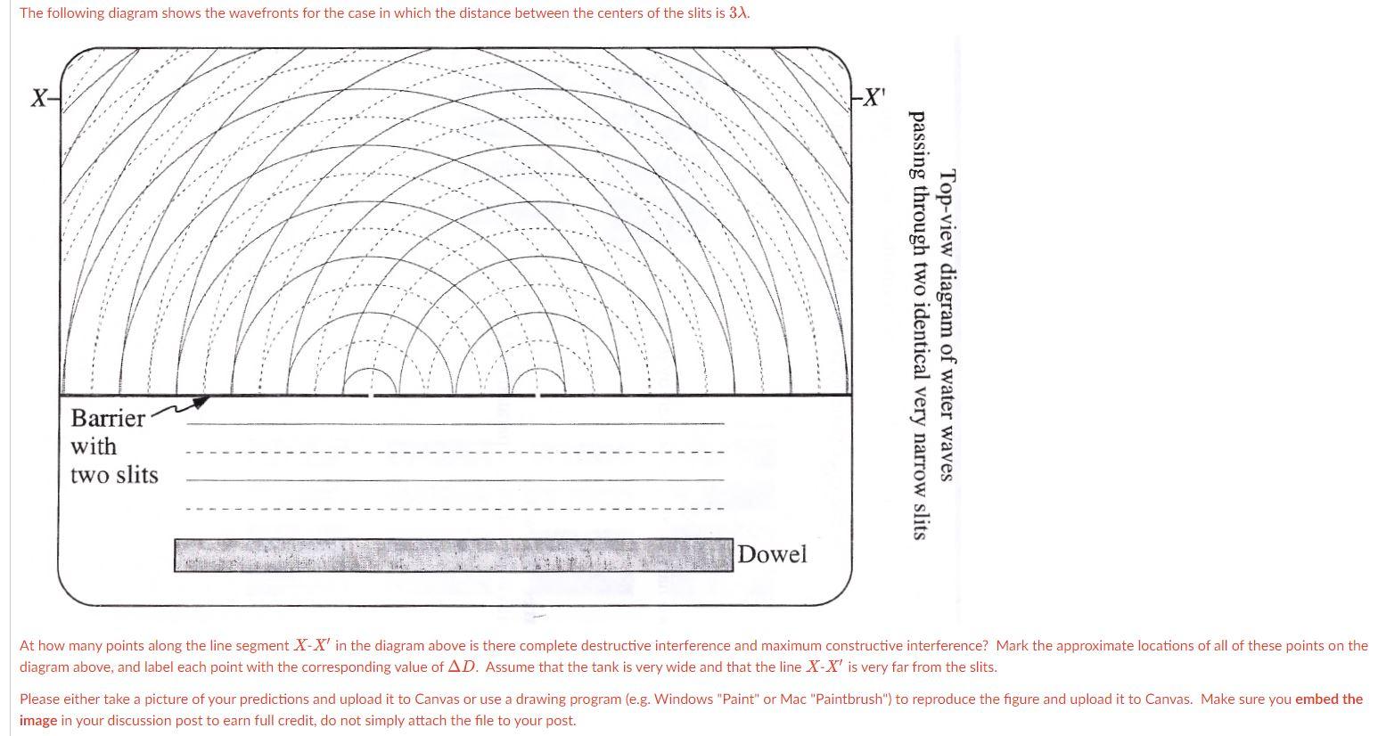 diagram above, and label each point with the | Chegg.com