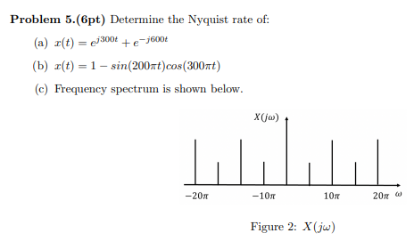Solved Problem 5.(6pt) Determine the Nyquist rate of: (a) | Chegg.com