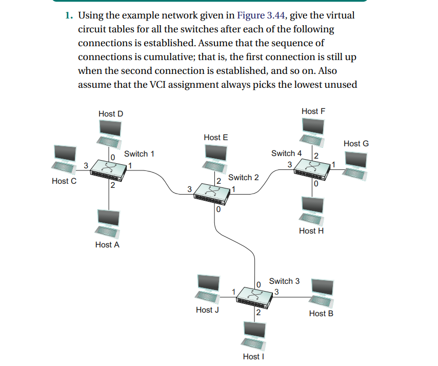 Solved Using the example network attached, give the | Chegg.com