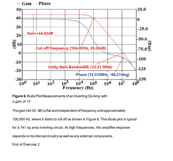 DRAW Inverting amplifier oscillator output and | Chegg.com