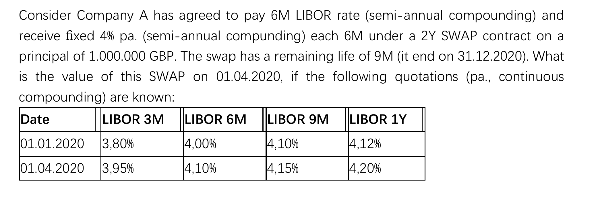 Consider Company A has agreed to pay 6M LIBOR rate | Chegg.com