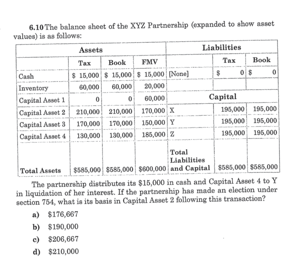 Solved 6.10The balance sheet of the XYZ Partnership | Chegg.com