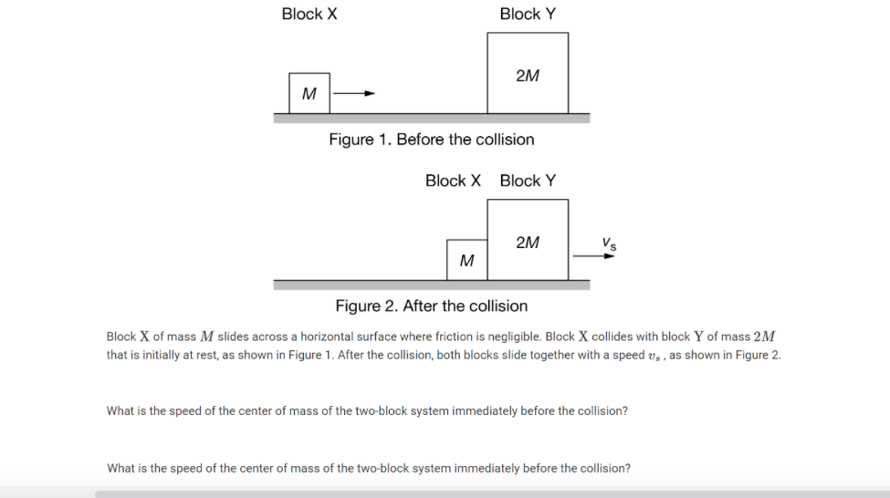 Solved Block X Block Y 2M M Figure 1. Before the collision | Chegg.com