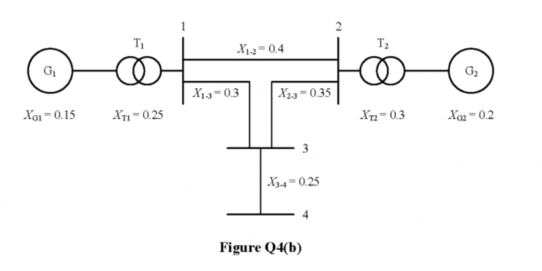 Solved (b) A single-line diagram of a four-bus power system | Chegg.com