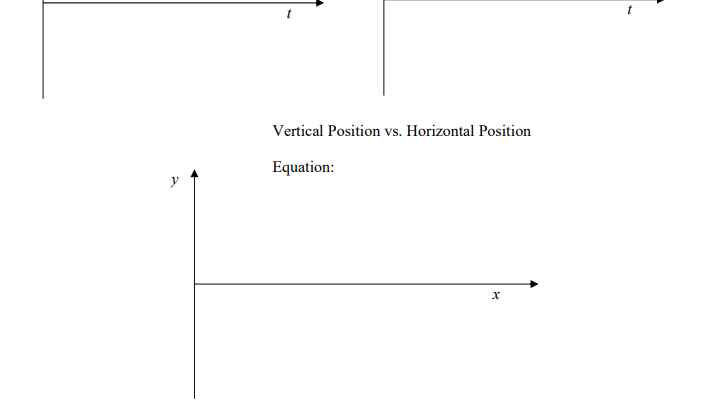 Solved 3. If a ball were to roll horizontally off the table, | Chegg.com