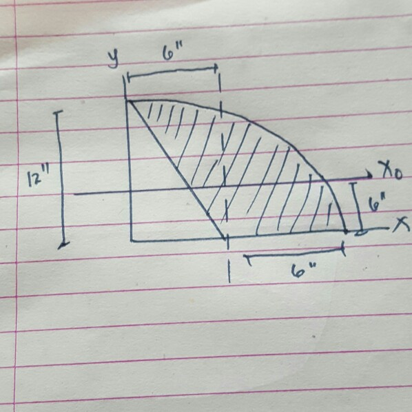 Solved Find x bar and y bar and I with respect to Xo using | Chegg.com