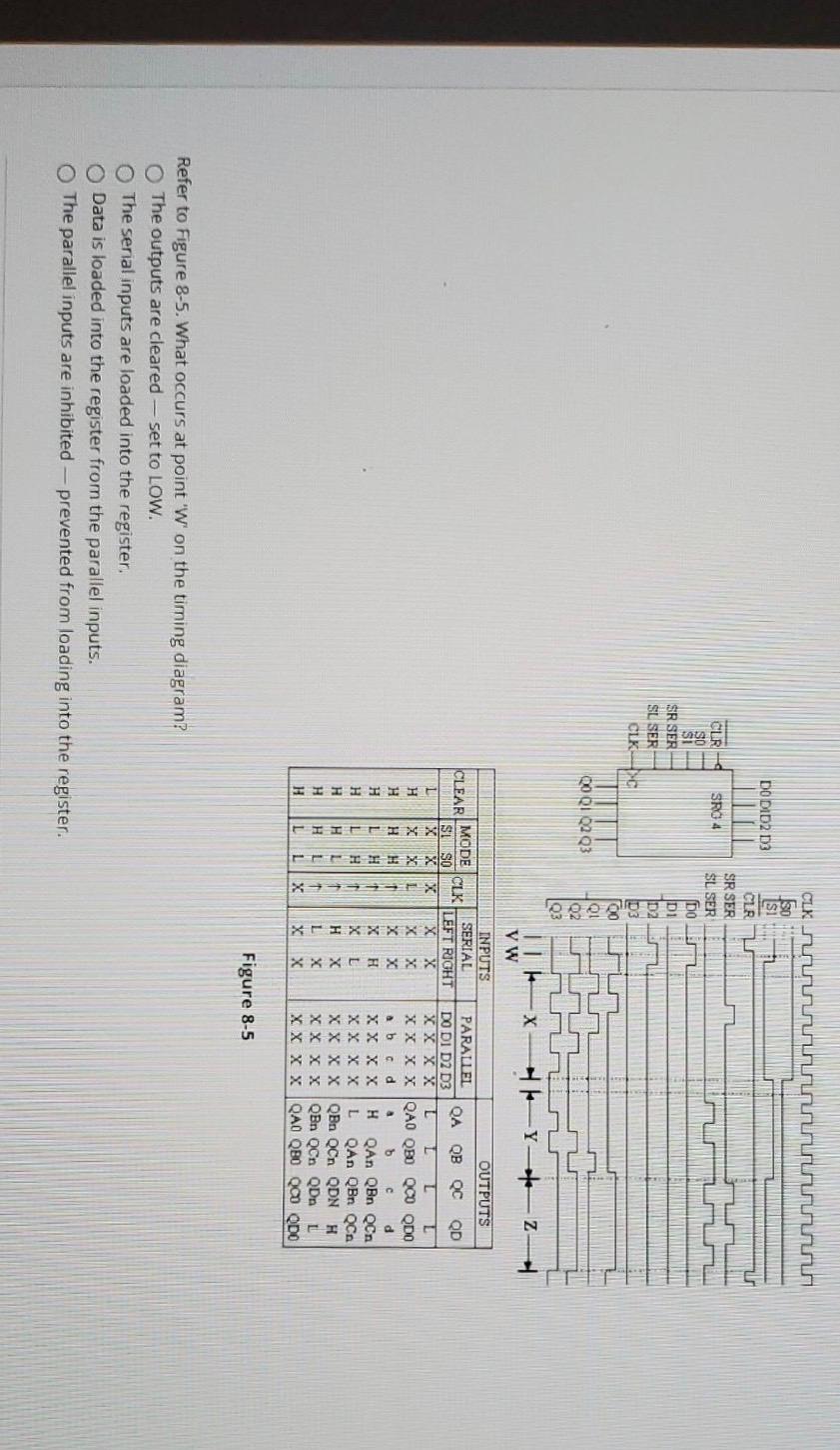 Solved DO DID2 D3 SRO 4 CLR SO si SR SER SL SER CLK CLK | Chegg.com Solved DO DID2 D3 SRO 4 CLR SO si SR SER SL SER CLK CLK | Chegg.com