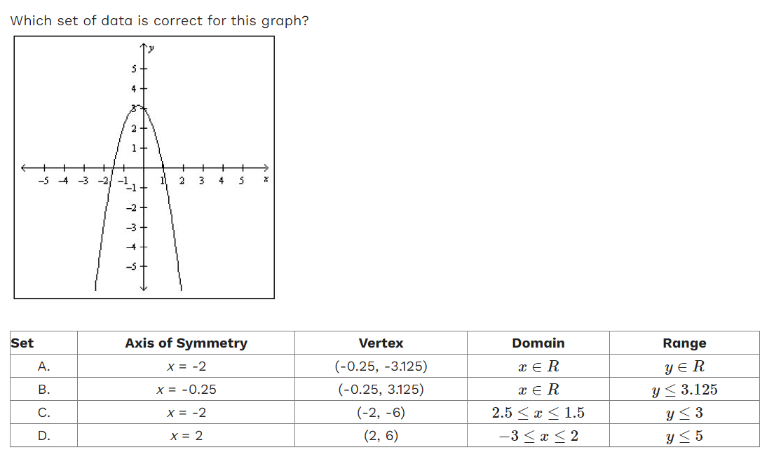 Solved Which set of data is correct for this graph? | Chegg.com