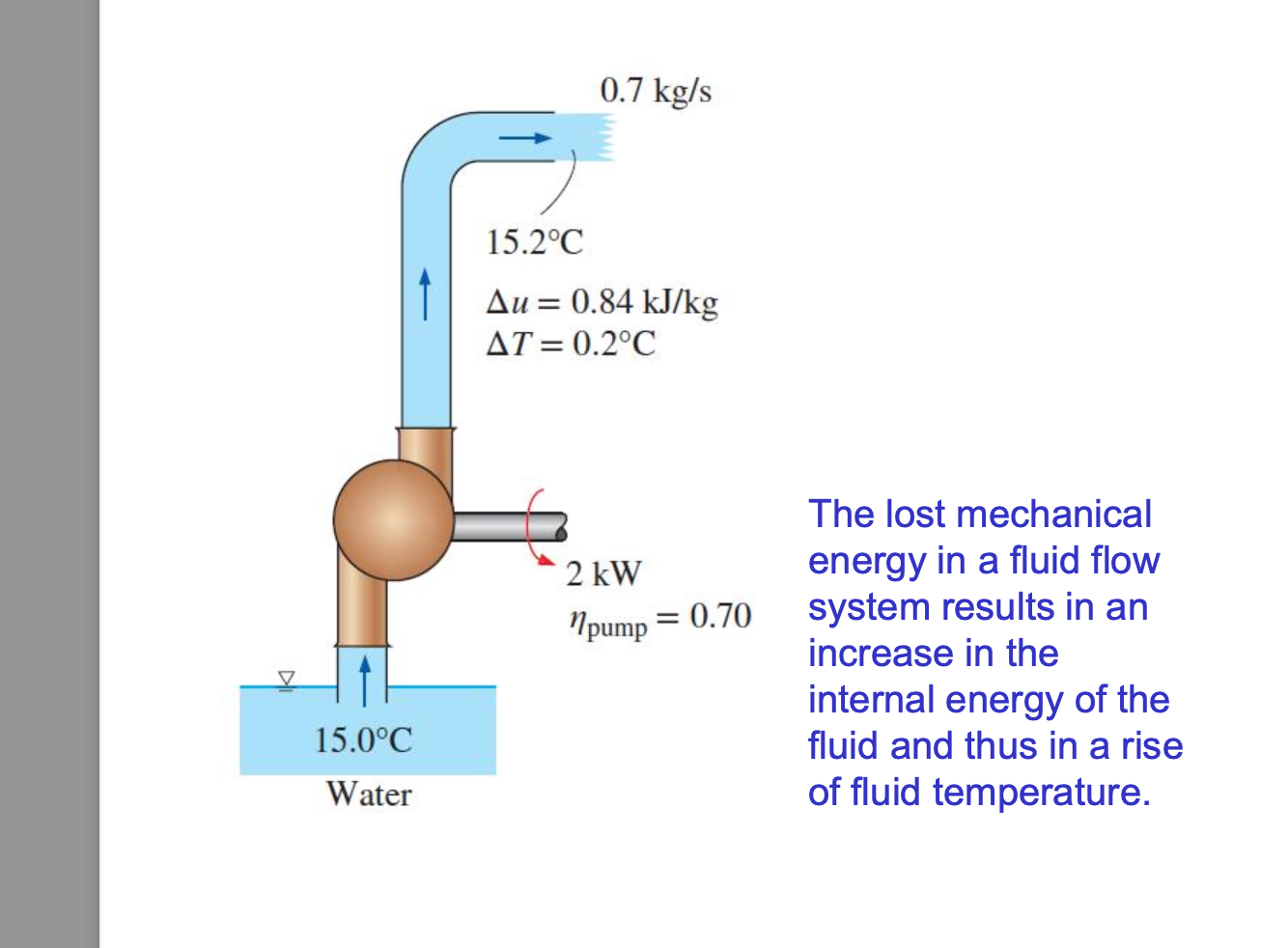Solved The lost mechanicalenergy in a fluid flowsystem | Chegg.com
