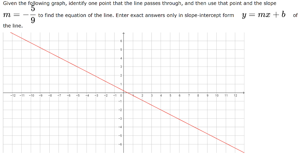 Solved Given the following graph, identify one point that | Chegg.com