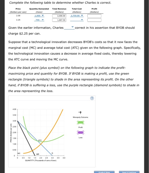 Solved Attempts Average: 1 3. Prefit maximization and loss | Chegg.com Solved Attempts Average: 1 3. Prefit maximization and loss | Chegg.com