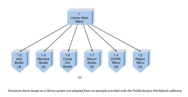 Solved F. Identify the kinds of coupling that | Chegg.com