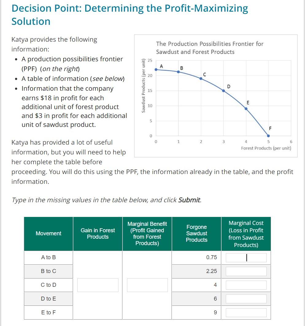 Solved Decision Point: Determining the Profit-Maximizing | Chegg.com