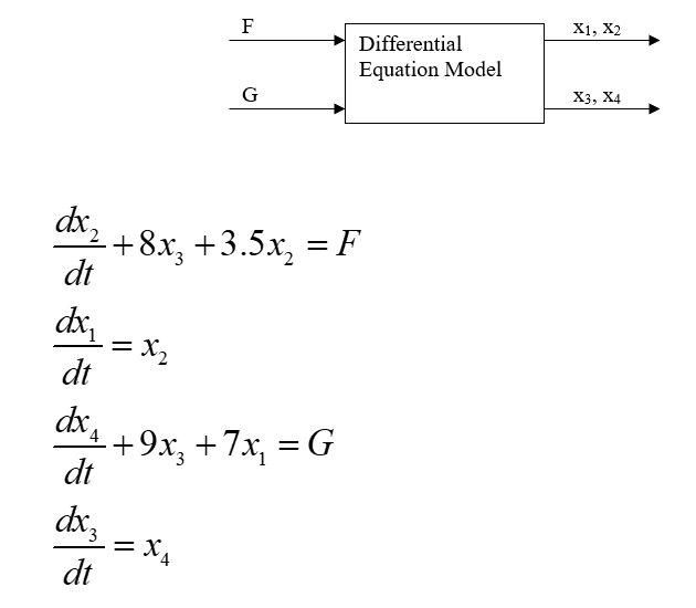 System modeling exercise. Show the details of the | Chegg.com