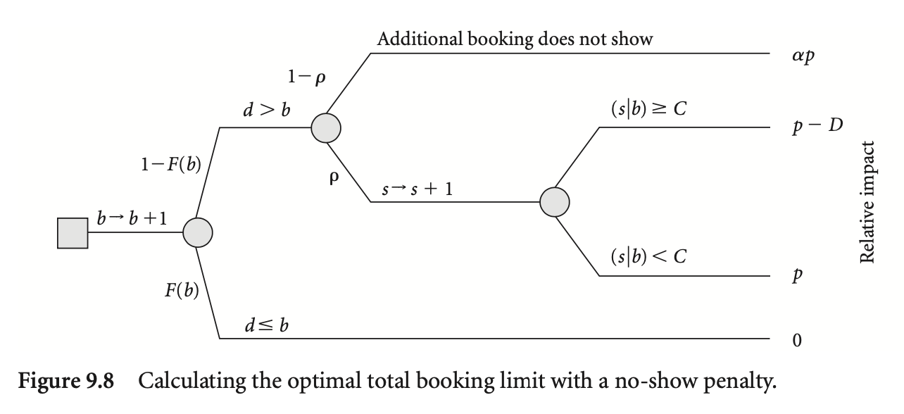 - 1. Solve the decision tree in Figure 9.8 to | Chegg.com