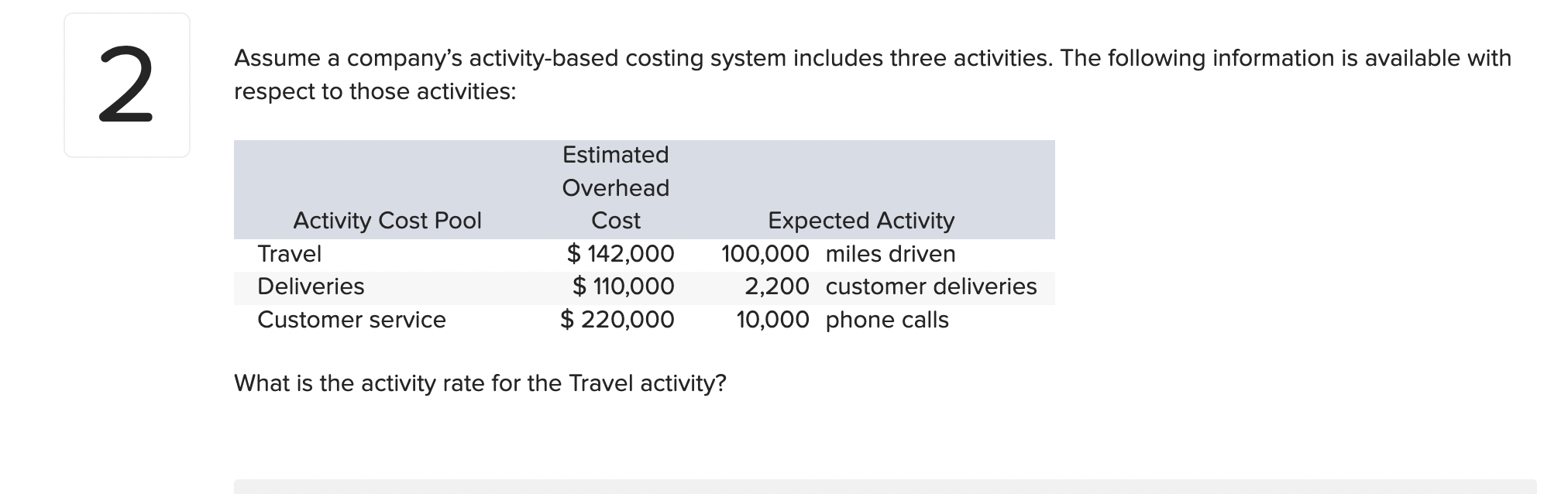 Solved Assume a company's activity-based costing system | Chegg.com