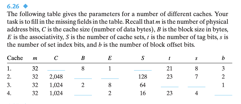 Solved The following table gives the parameters for a number | Chegg.com