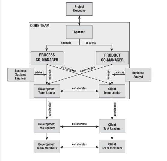 Solved Is this structure only effective for | Chegg.com