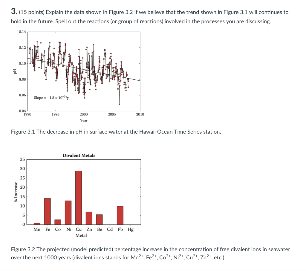 Solved 3.(15 points) Explain the data shown in Figure 3.2 if | Chegg.com