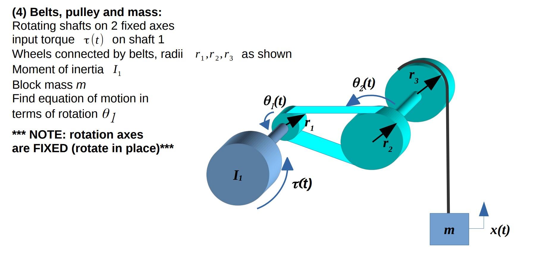 Solved (4) Belts, pulley and mass: Rotating shafts on 2 | Chegg.com