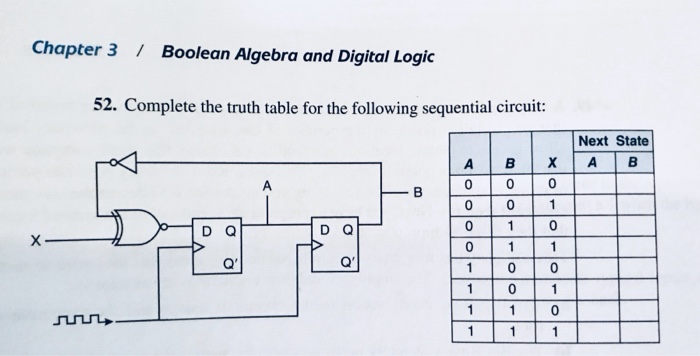 Solved Chapter 3 Boolean Algebra and Digital Logic / 52. | Chegg.com