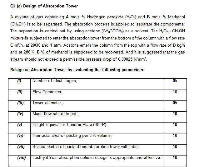 Solved Q1 (a) Design of Absorption Tower A mixture of gas | Chegg.com