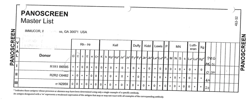 Solved Patient: Dark, Choco Age/Gender: Age/23 Diagnosis: | Chegg.com