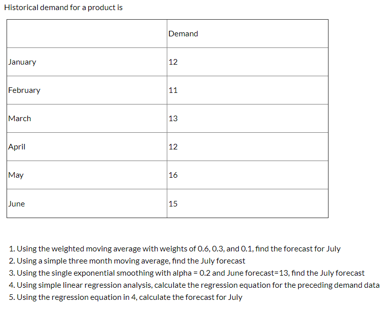 Solved Historical demand for a product is Demand January | Chegg.com